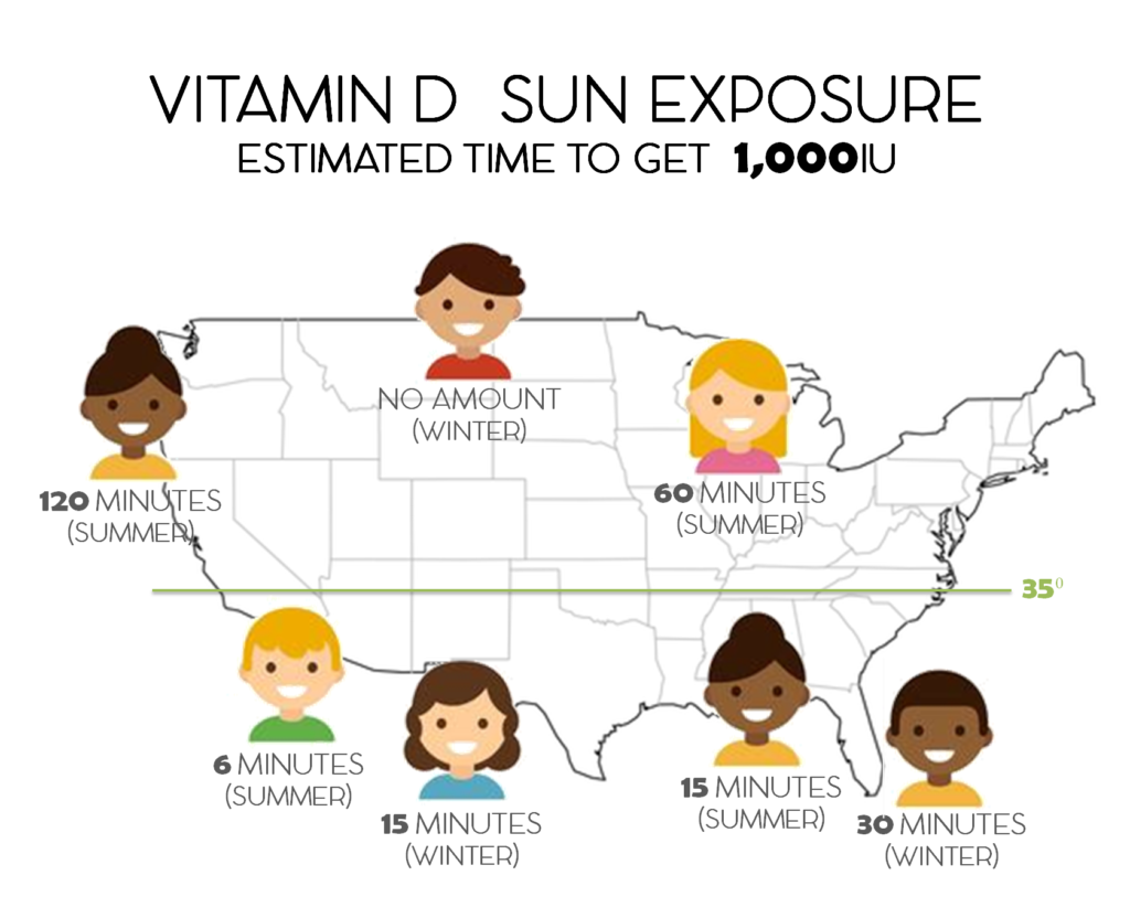 Vitamin D – Heading Healthy